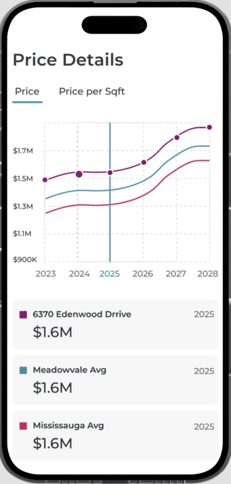 The Ultimate Guide to Home Value Estimators in Canada