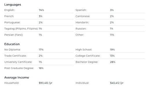 How do I figure out if an area is right for me?