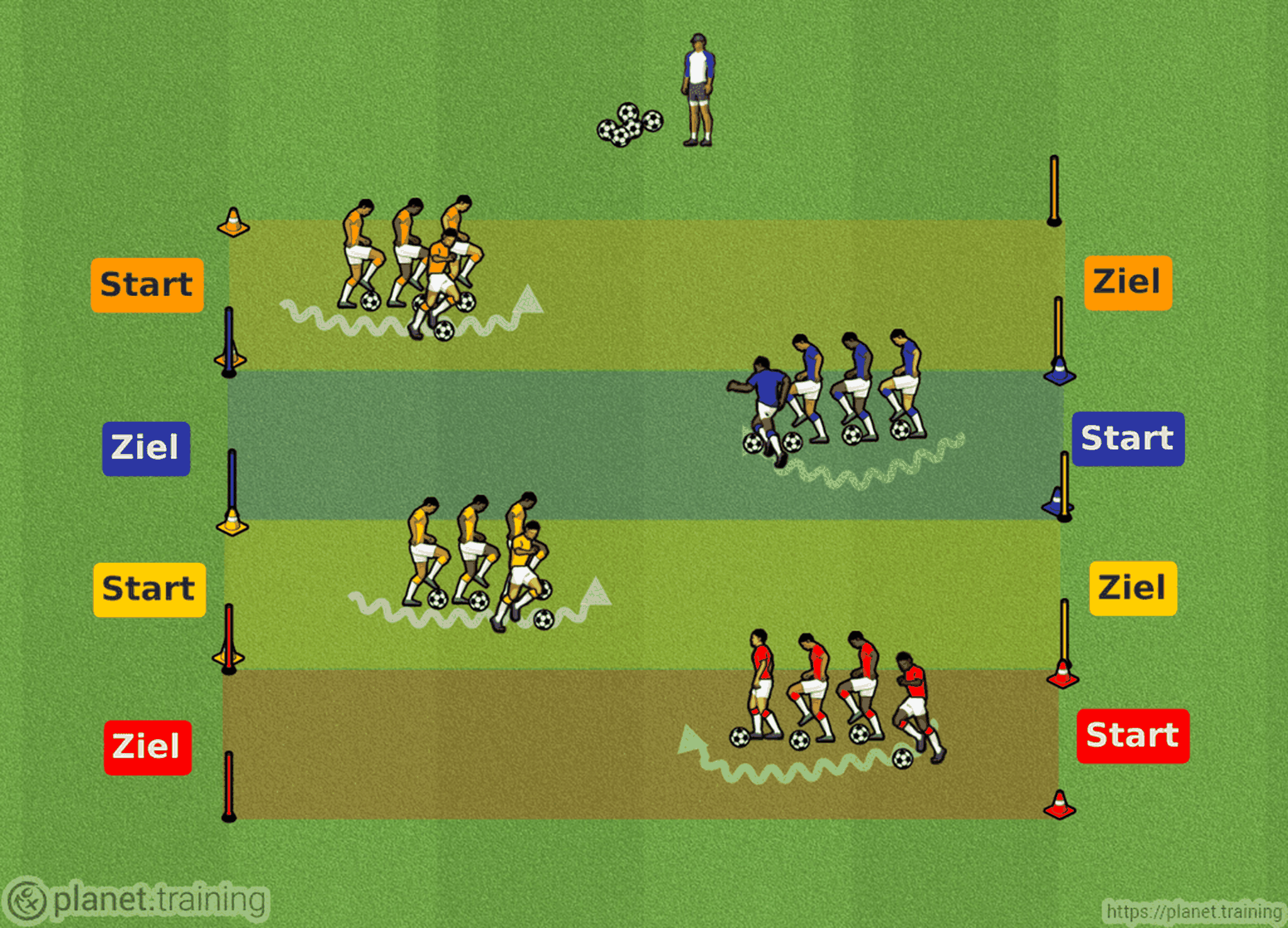 Fußballübungen - F-Jugend | Fußballtraining mit planet.training