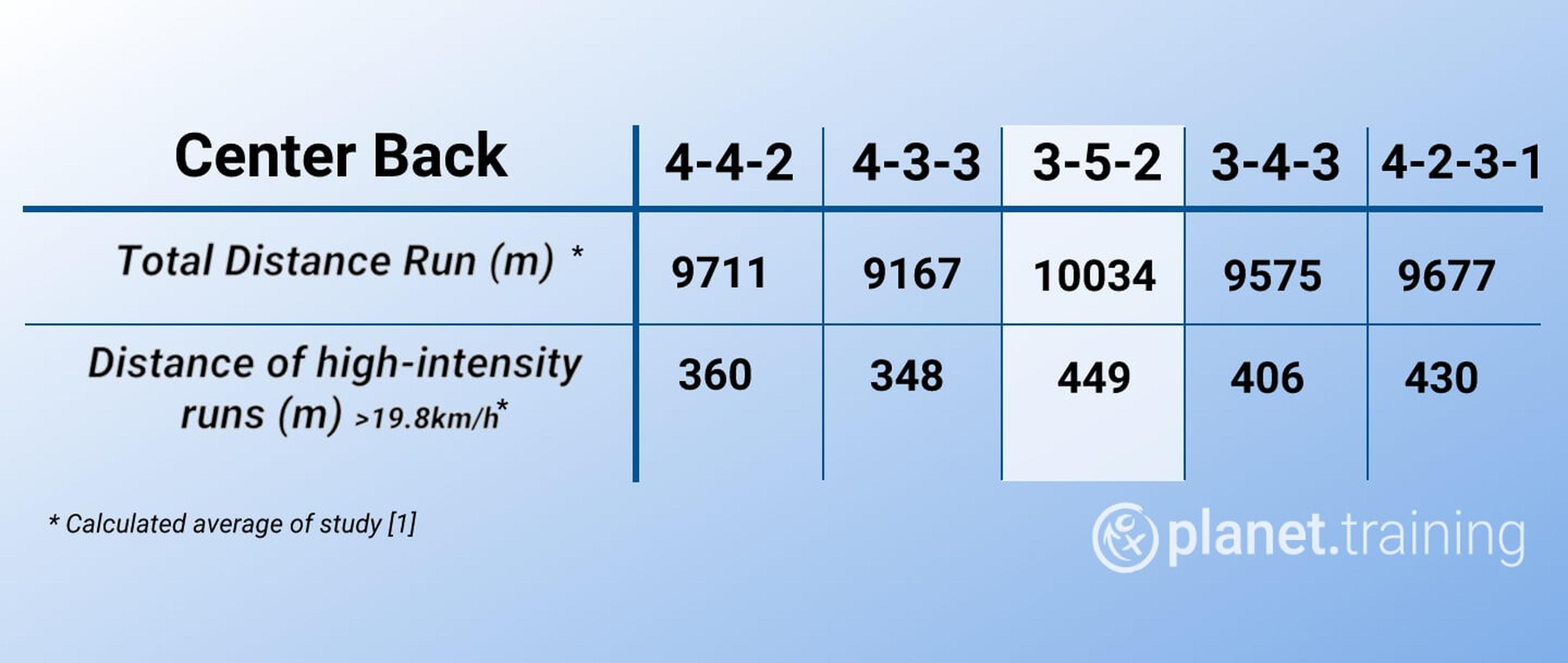 THE CENTER BACK AS A PLAYMAKER