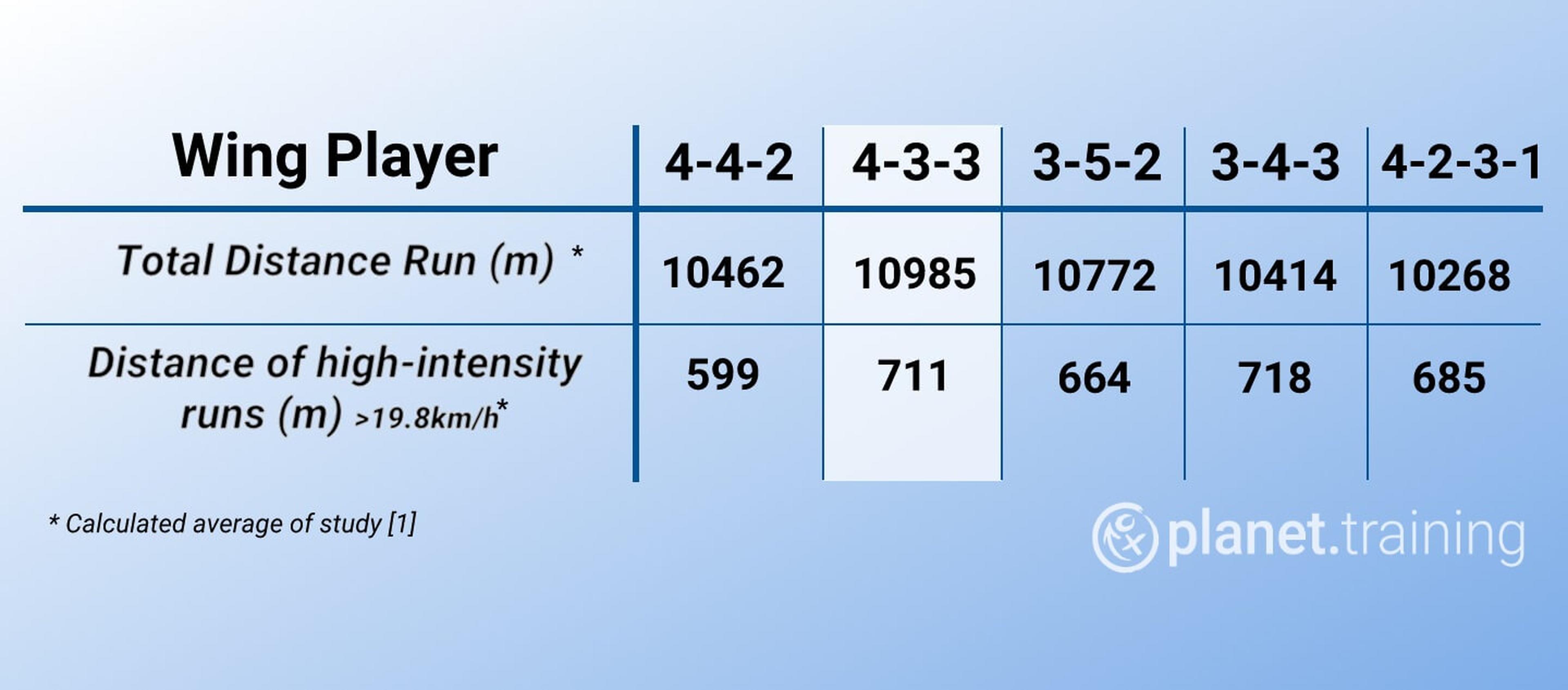 WINGER – MORE THAN AN OFFENSIVE FORCE