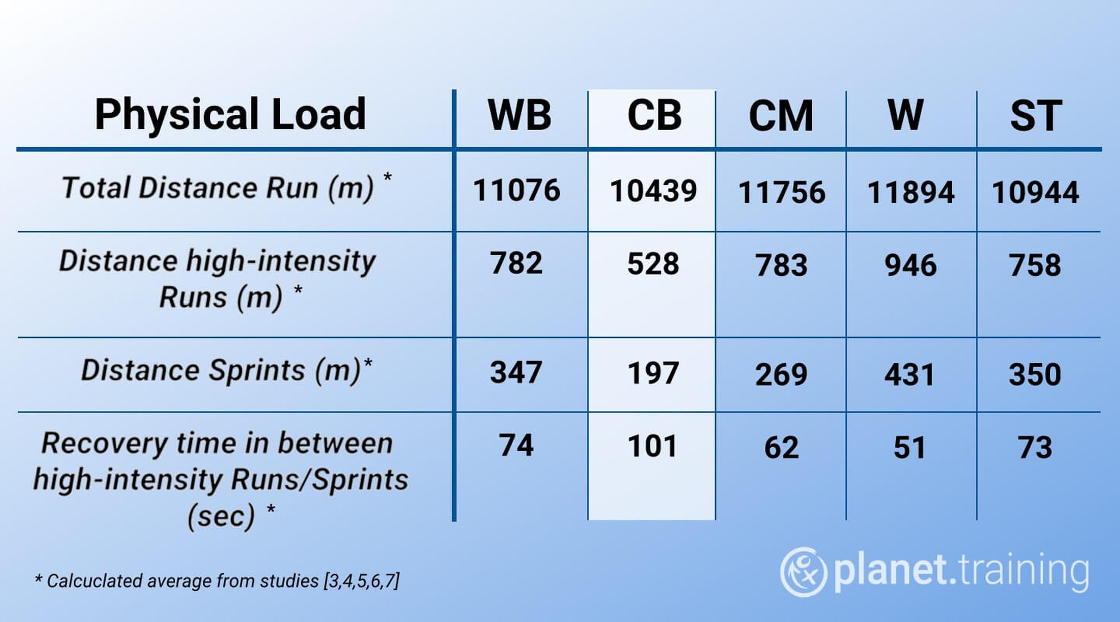 THE CENTER BACK AS A PLAYMAKER