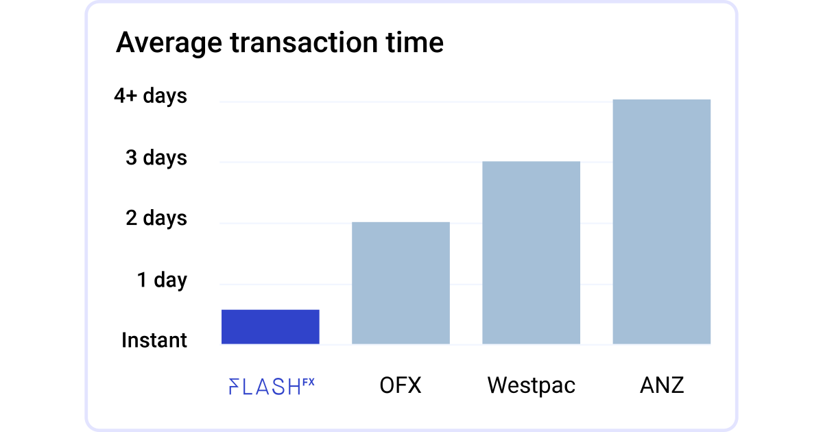 Flash Payments | Sending money has never been quicker