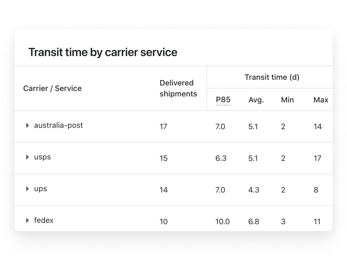 AfterShip s Solutions For Marketplaces