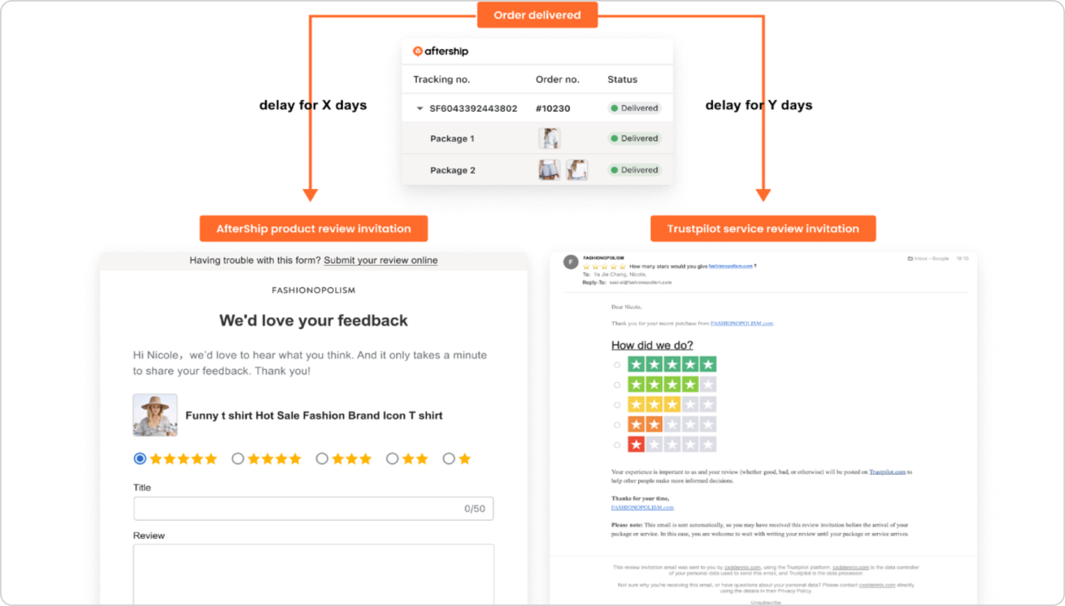 Trustpilot, AfterShip, reviews, AfterShip Reviews, TrustScore