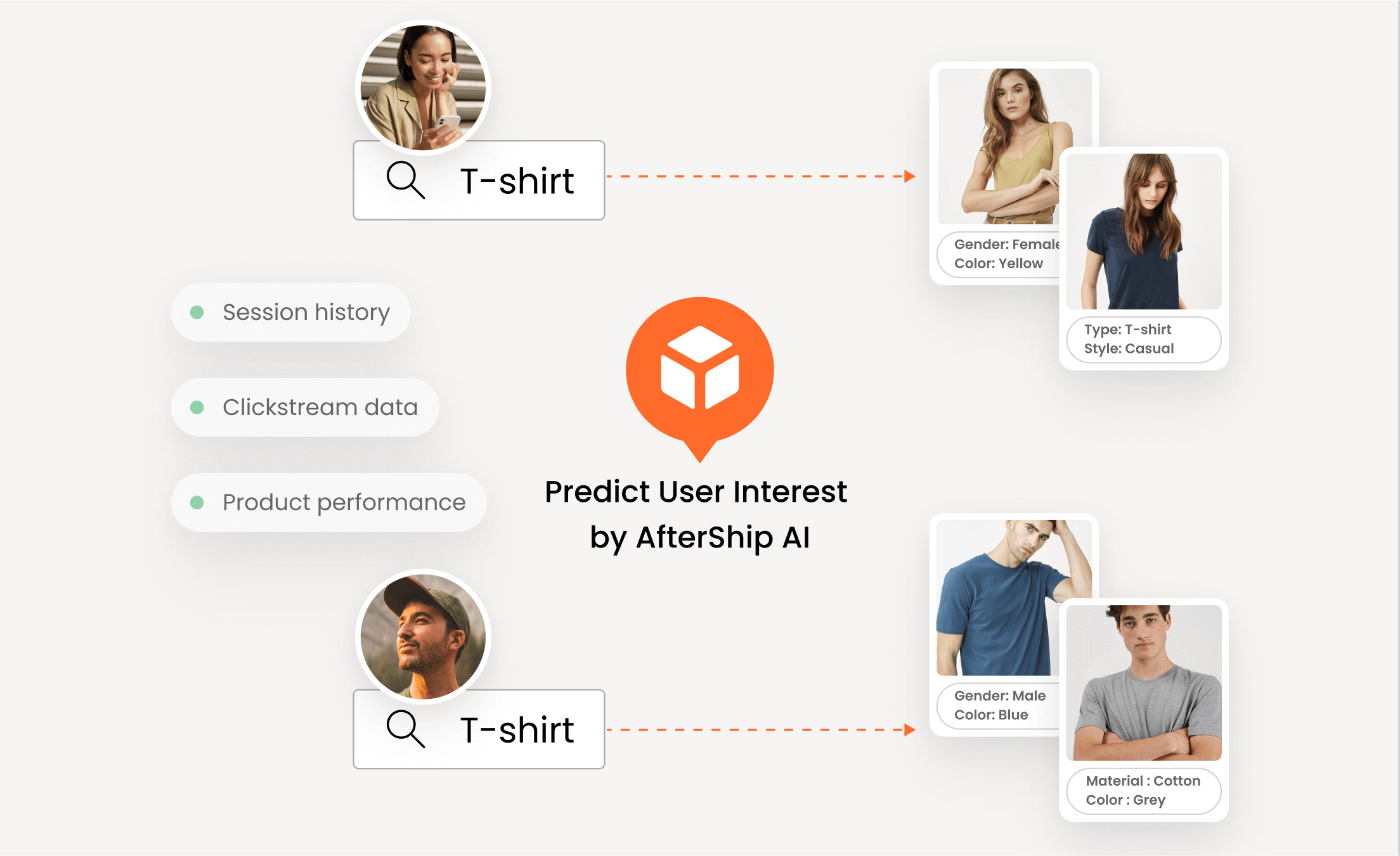 AfterShip Personalization: eCommerce Product Discovery Platform