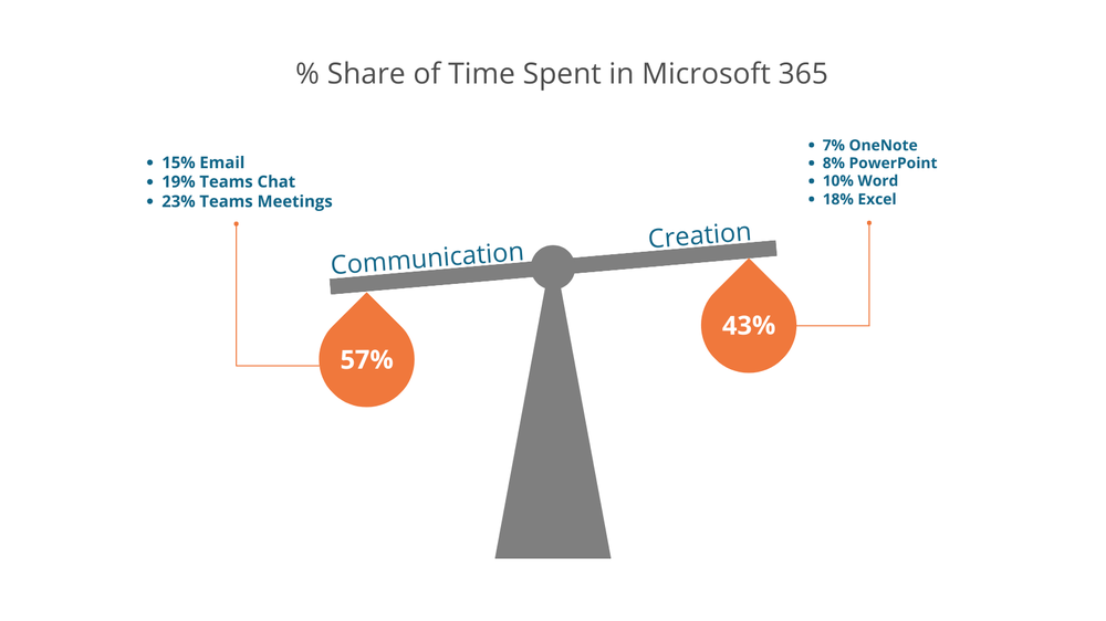 AI - an Ally for the Modern Workplace