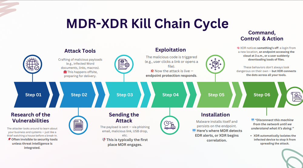 Understanding XDR: What It Is and How It Differs from MDR