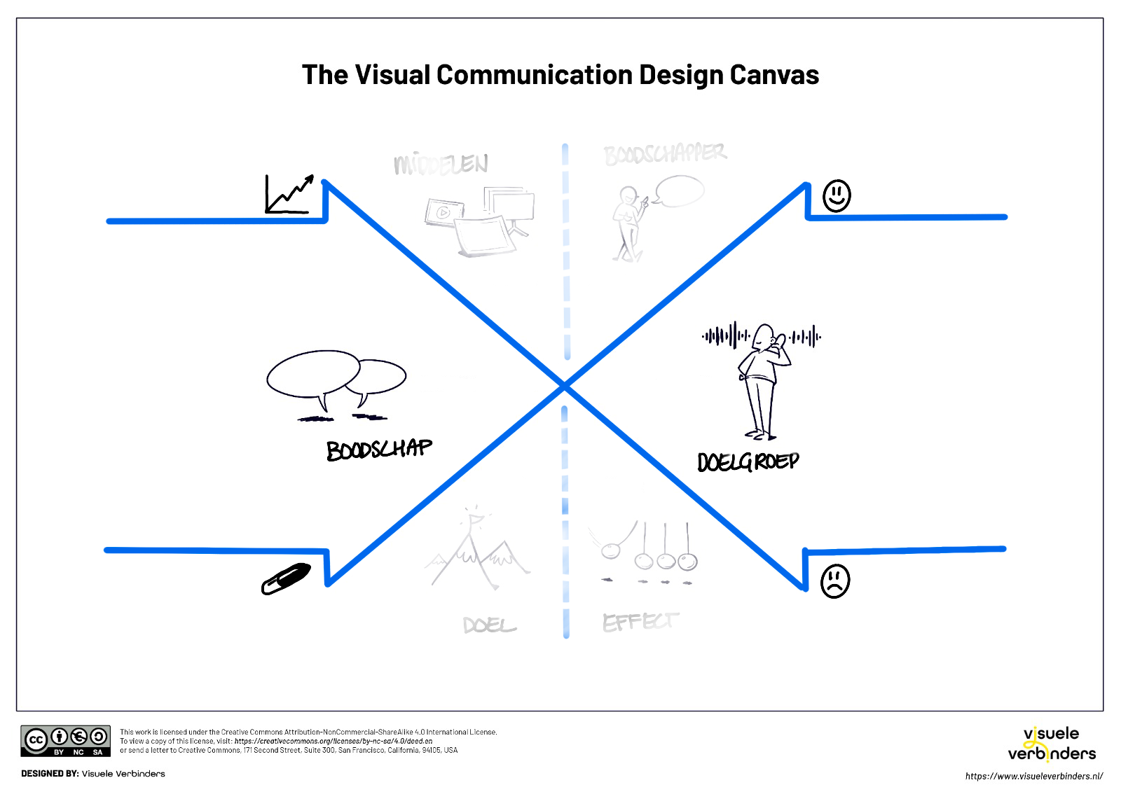 Hoe verbind je boodschap en doelgroep?