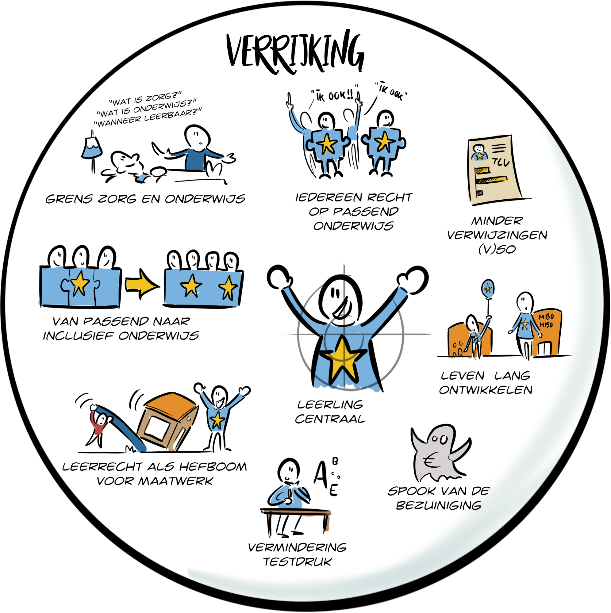 Vertrekpunt Veldtraject passend onderwijs