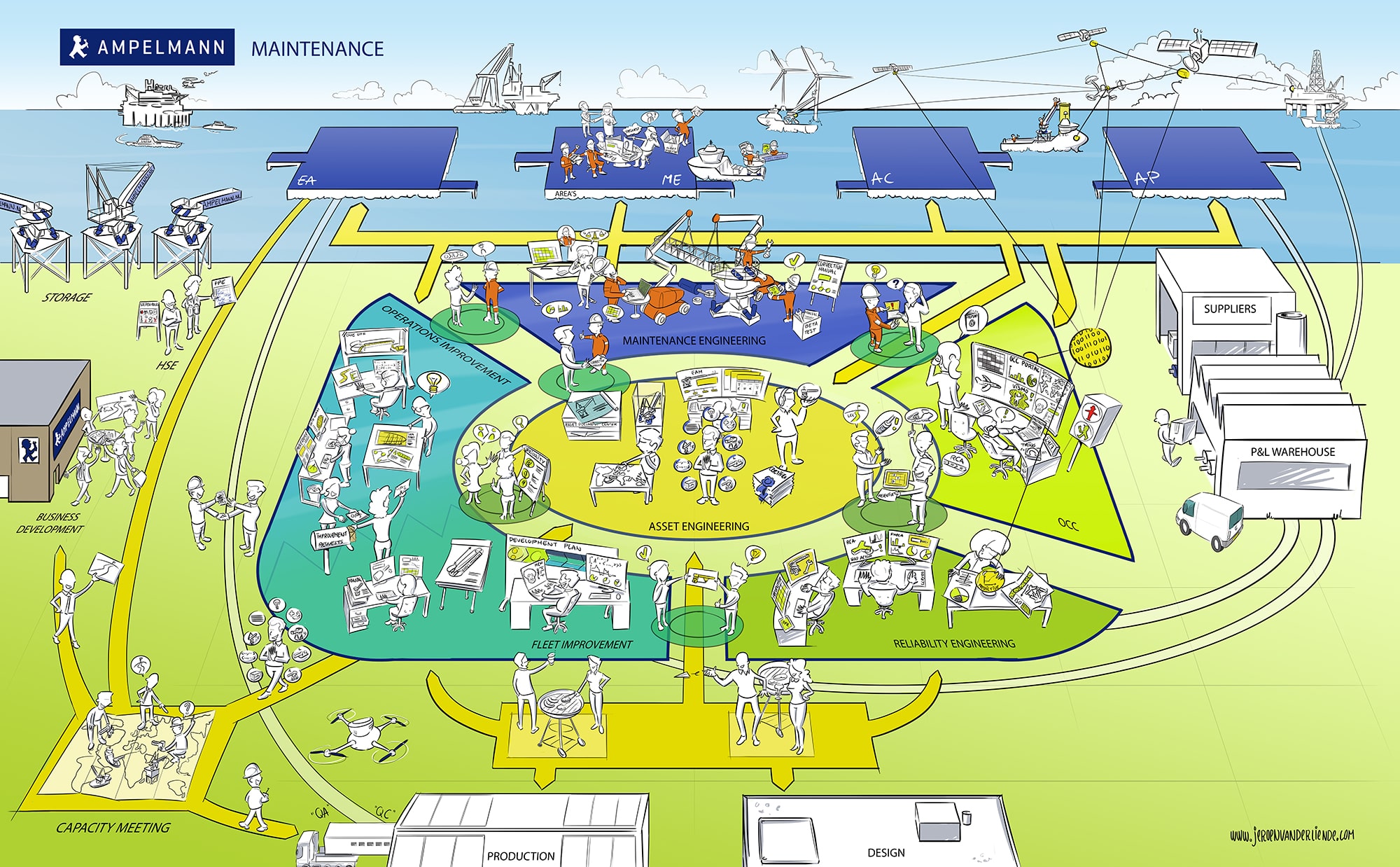 Ampelmann | de Organisatie visueel Inzichtelijk