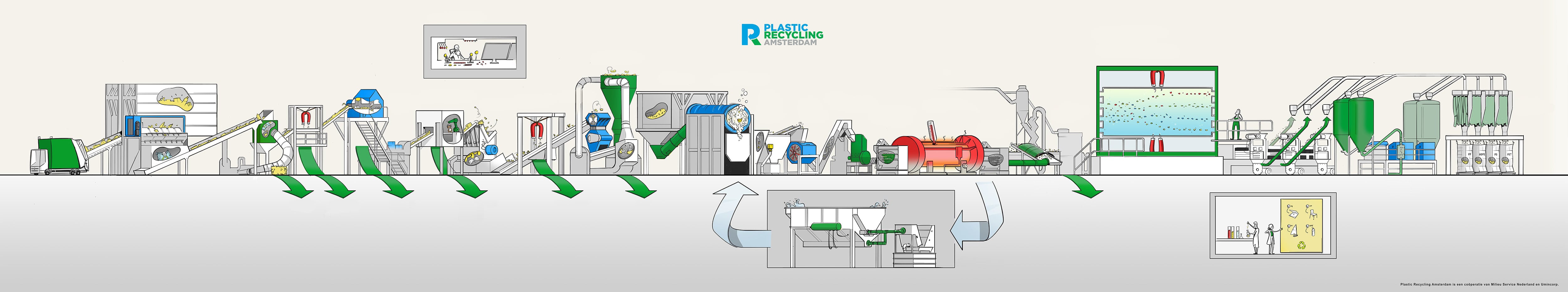 Plastic Recycling | Production Process Drawing
