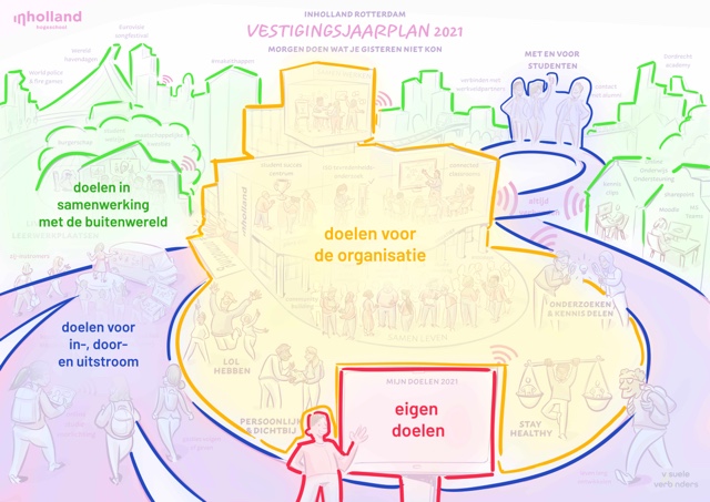 Kracht van de praatplaat: structuur