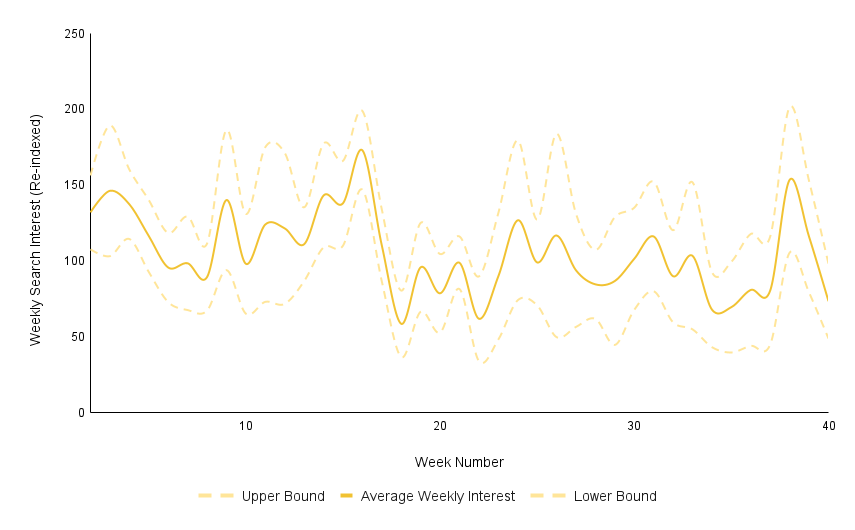 WeDiscover - Branded Share of Search Reporting