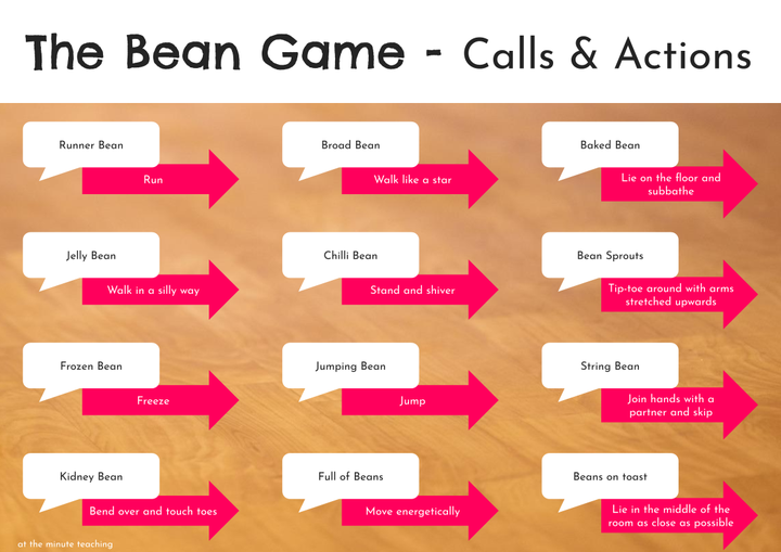 Warm Up Games for PE | at the minute