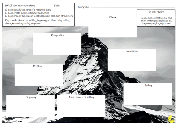 Story Mountain Template | at the minute