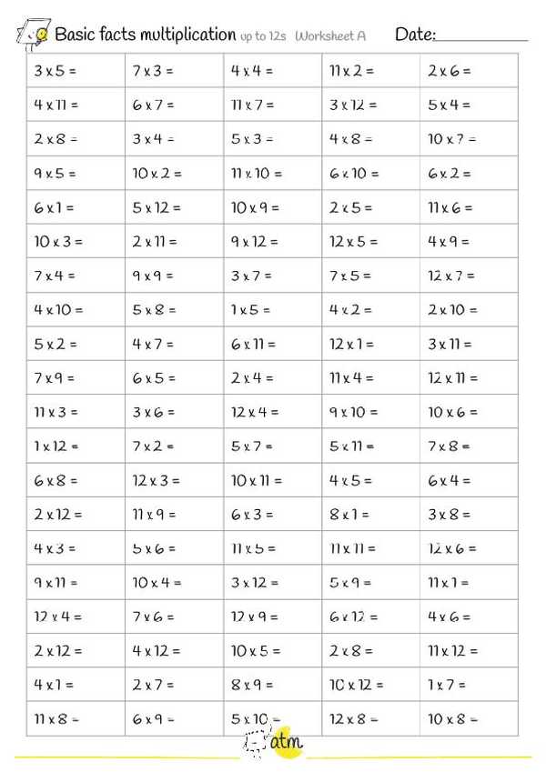 Basic Facts Tests - Addition & Subtraction to 20, Multiplication 2's, 5 ...