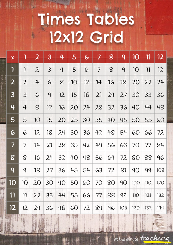 Times tables 12x12 grid | at the minute
