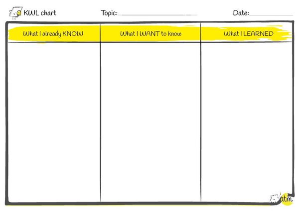 KWL Chart (landscape) | at the minute
