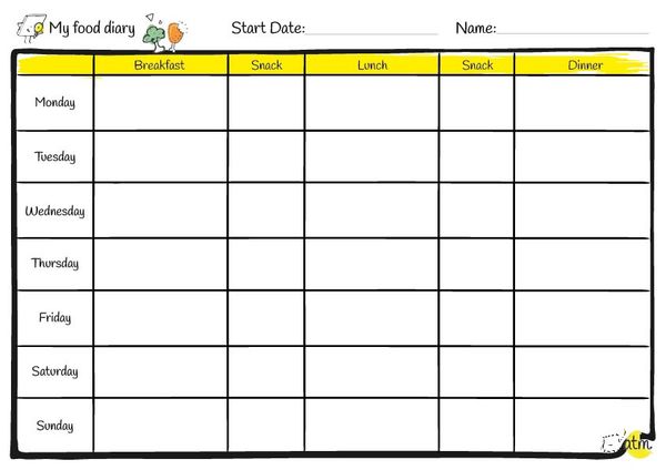 My Food Diary | at the minute