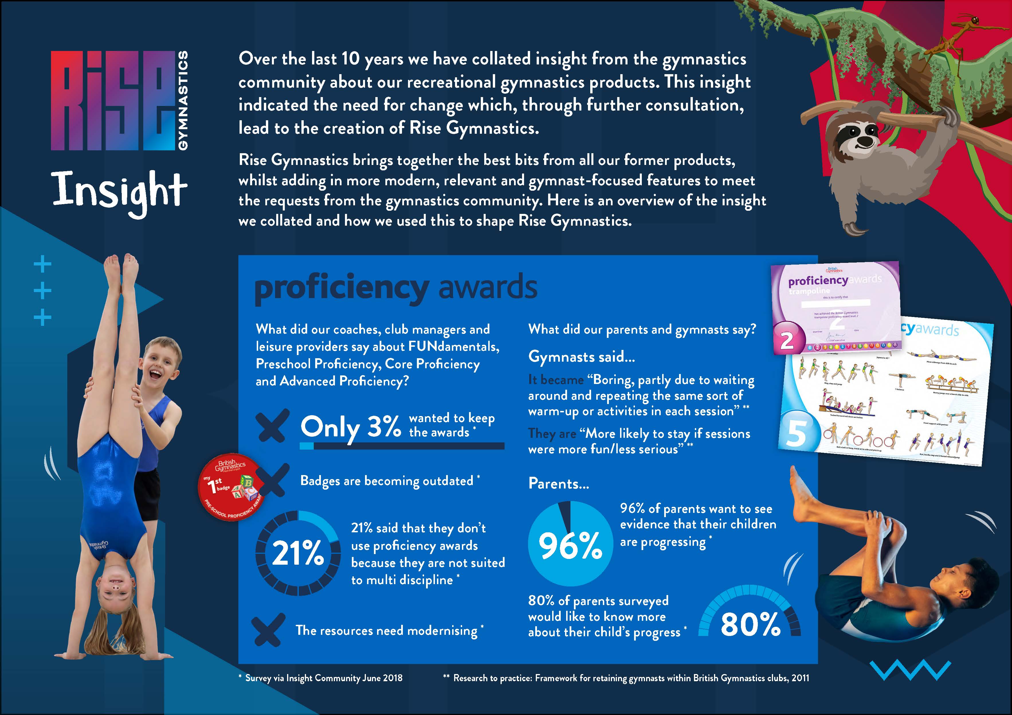The story behind Rise Gymnastics