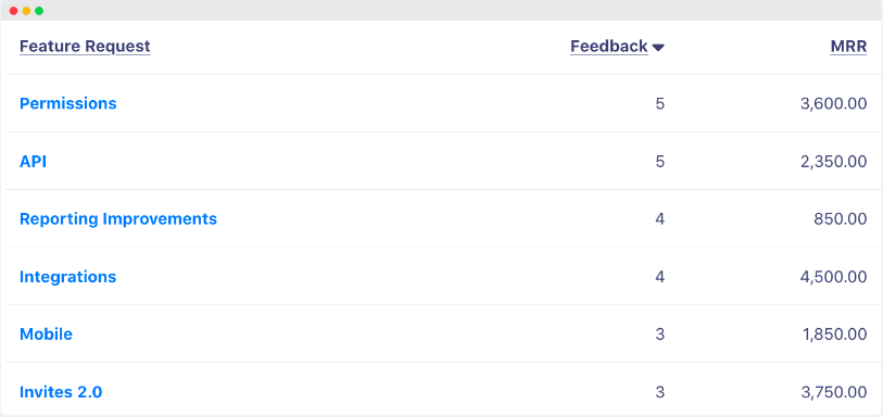 How to Track Customer Feedback