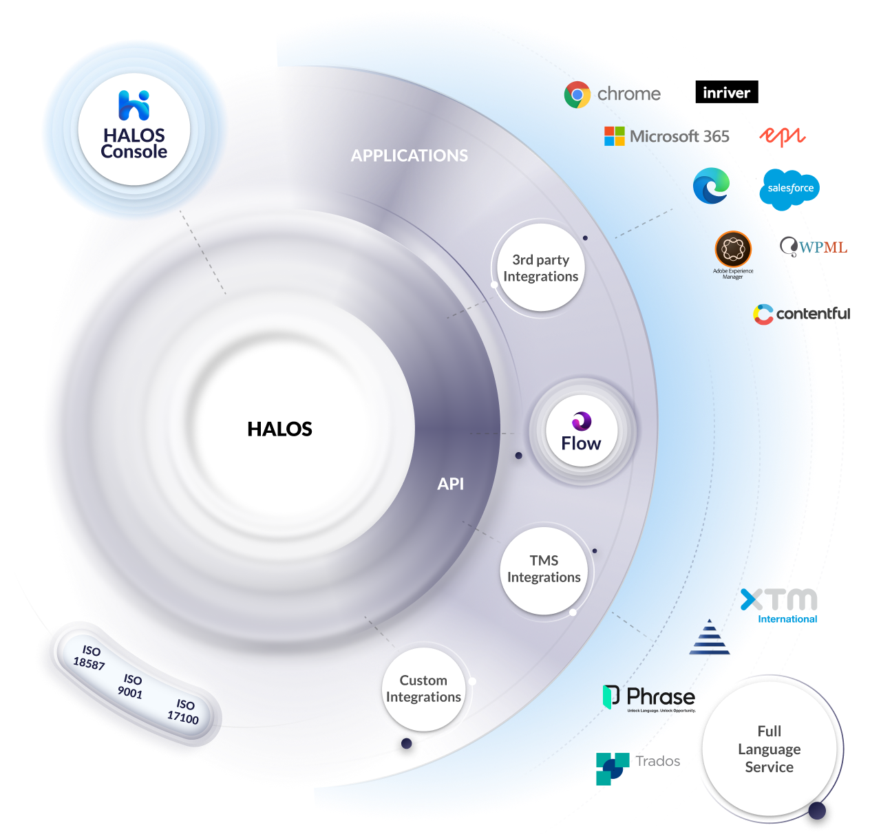 Enterprise-grade multilingual and multimodal AI platform | Lengoo