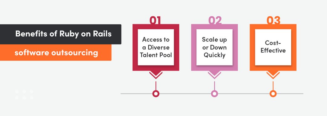 How To Choose A Ruby On Rails Development Company?