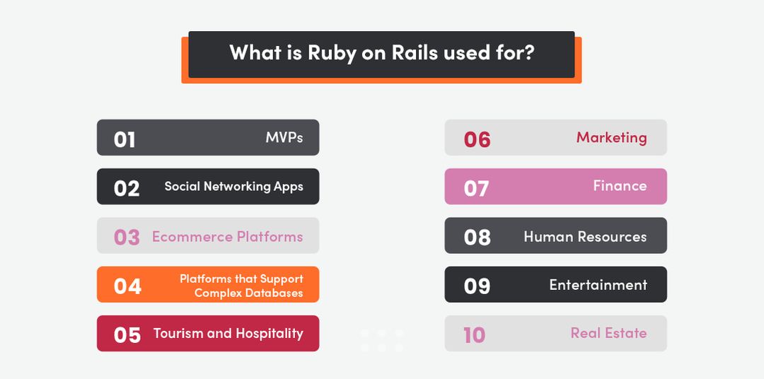 How To Choose A Ruby On Rails Development Company?