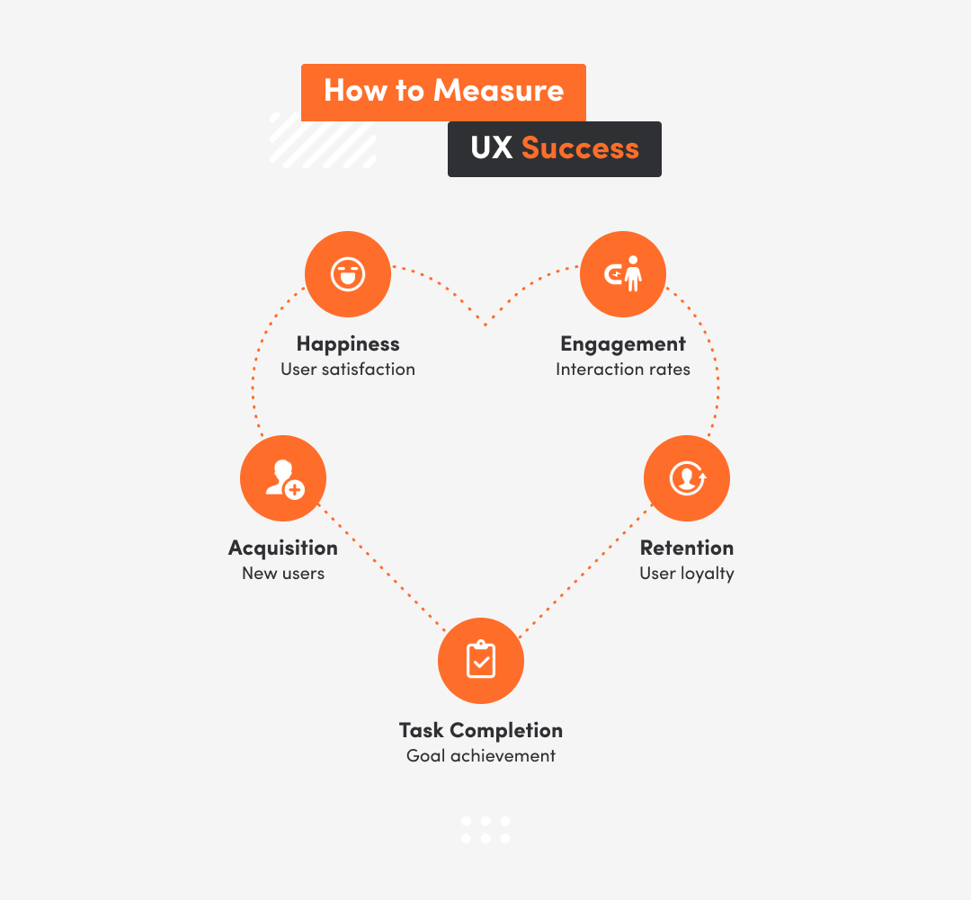 The Guide to User Experience Consulting