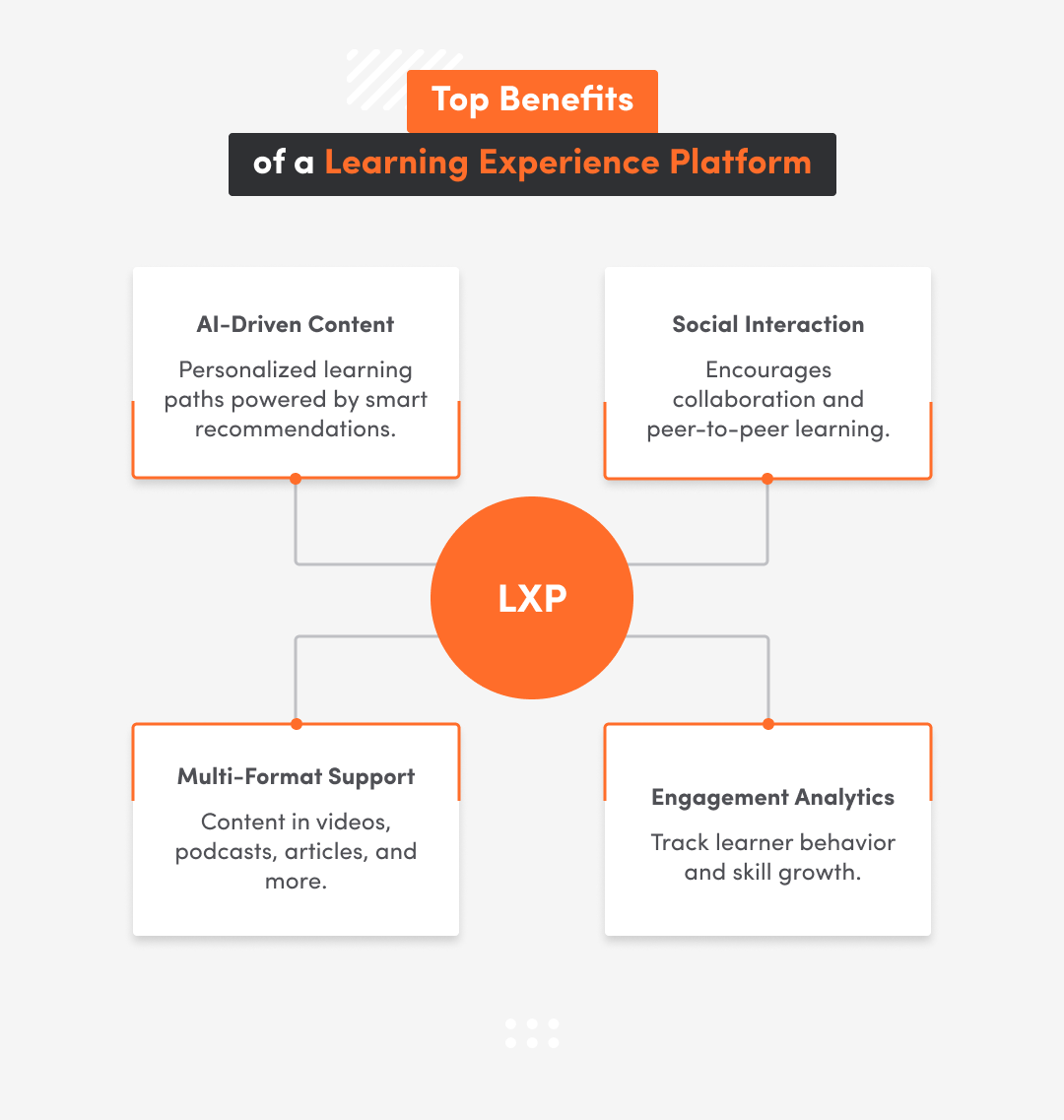 LXP vs LMS: What Should You Build for Your SaaS?
