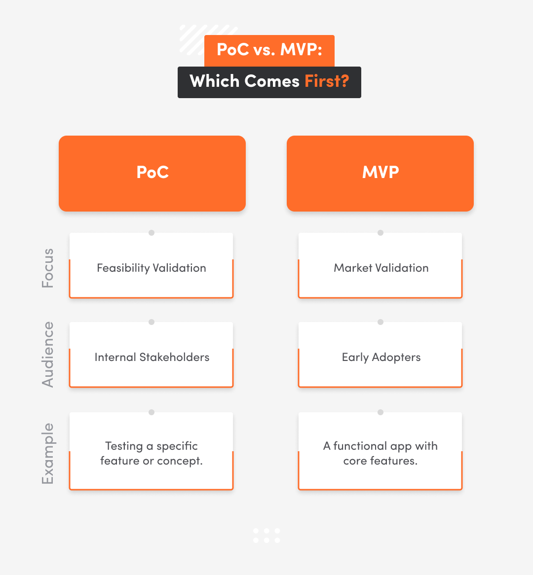 Proof of Concept in Software Development for Startups I Guide