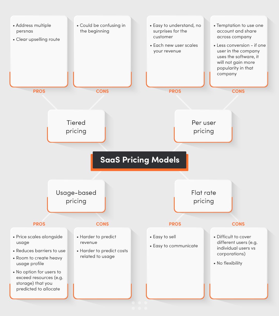SaaS Pricing Models: Which One is Right for Your Business?