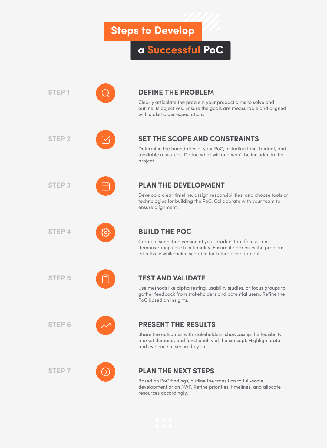 Proof of Concept in Software Development for Startups I Guide