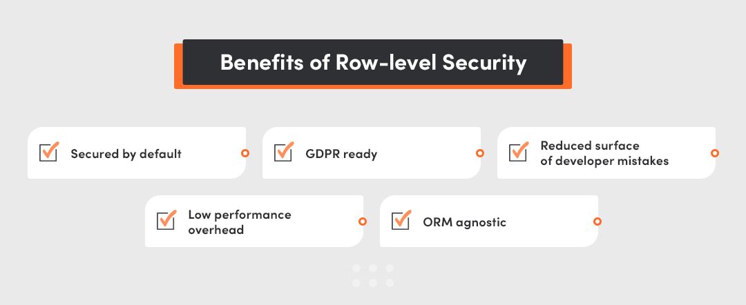 Row-Level Security - Everything You Need to Know💡