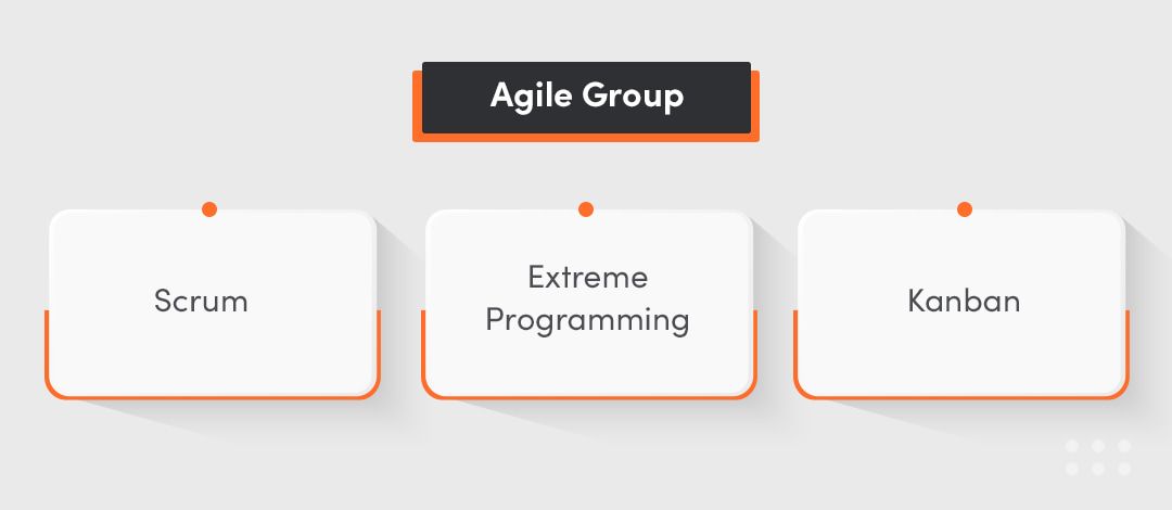 How to Choose the Best Software Development Model for Your Business