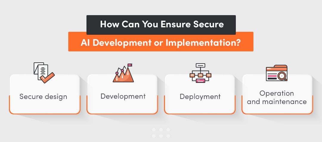 How Can You Securely Develop Software With Ai Best Practices