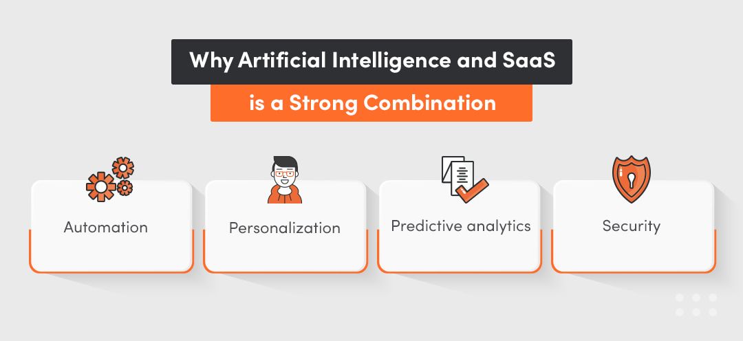 Challenges of Integrating AI into SaaS Platforms?📍
