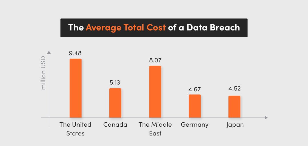 Real Cost of Ensuring Data Privacy in Fintech Platform