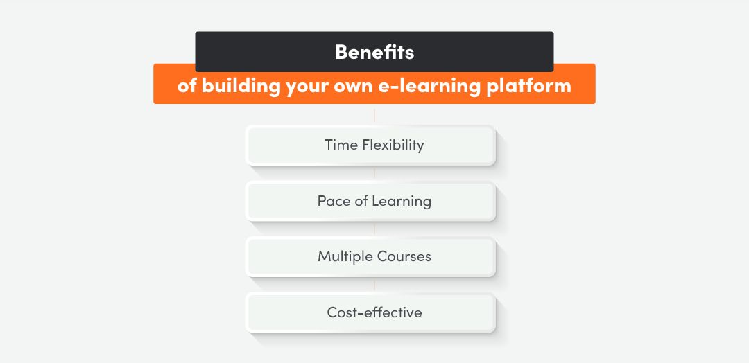 How to Build an Online Learning Platform?🤔