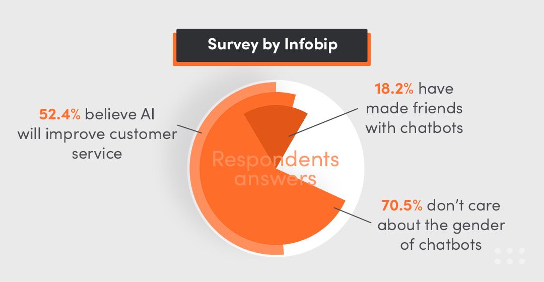 Challenges of Integrating AI into SaaS Platforms?📍