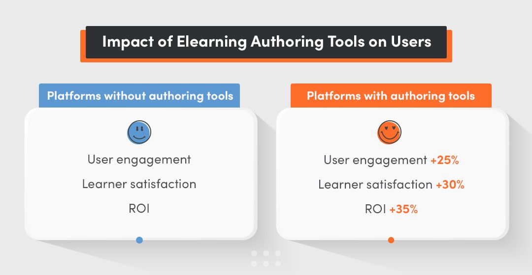 Which Authoring Tools for Elearning Should You Implement?