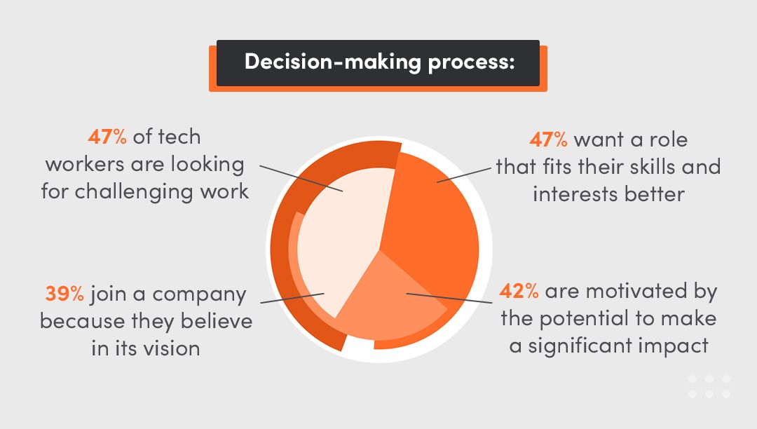 Key Strategies for Attracting and Retaining Top Tech Talent