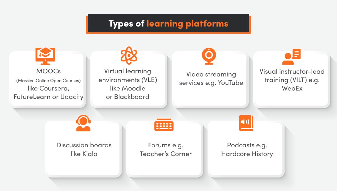 How to Build an Online Learning Platform?🤔