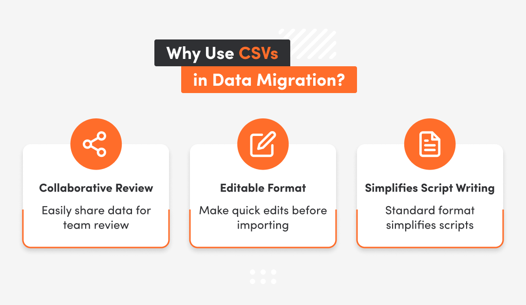 Data Migration in Practice