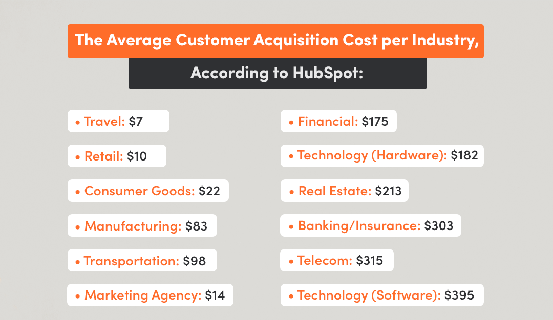 8 Best SaaS Customer Acquisition Strategies