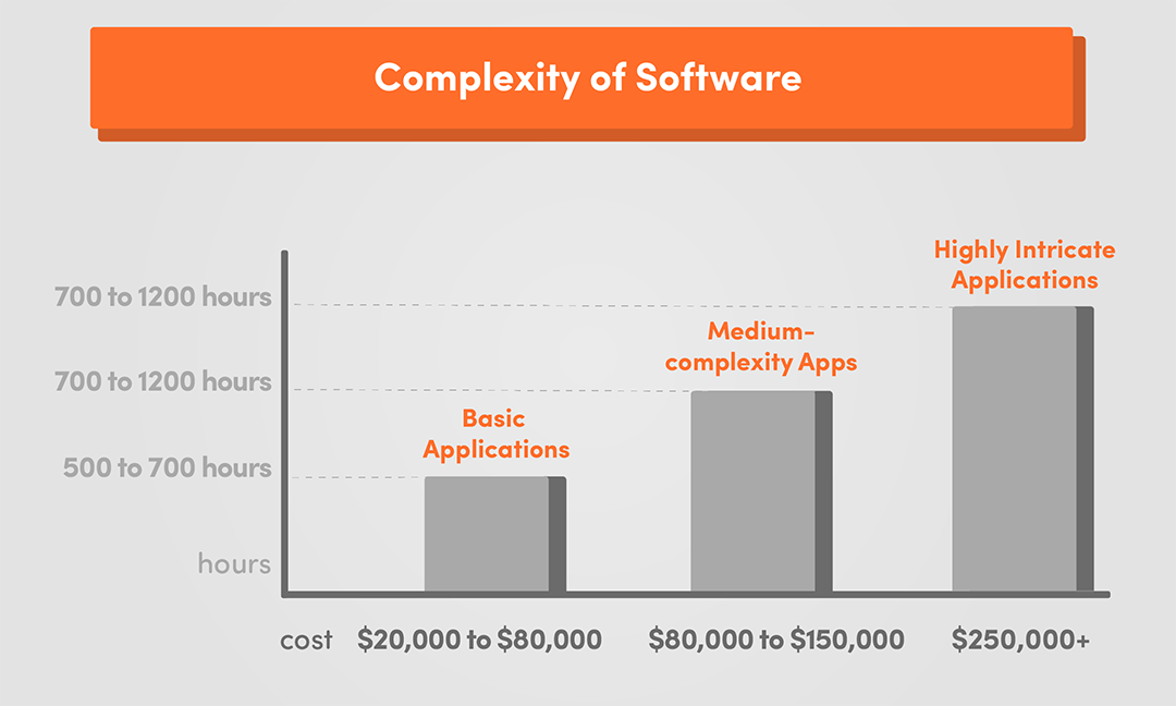 Cost Reduction vs. Quality in Software Development
