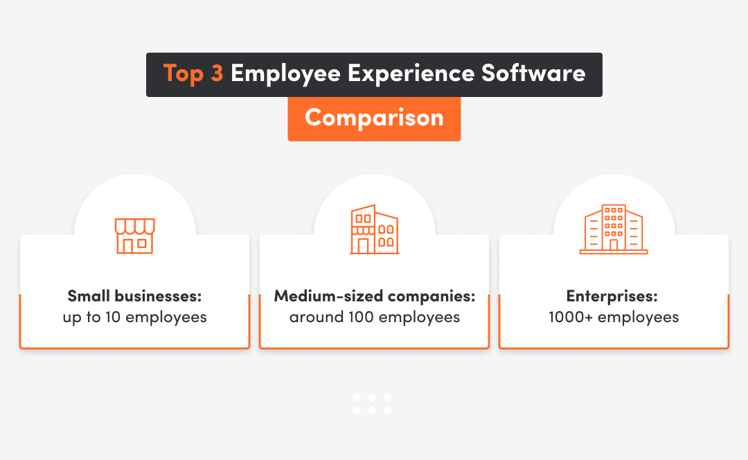 How Employee Experience Software Improves Engagement🤔