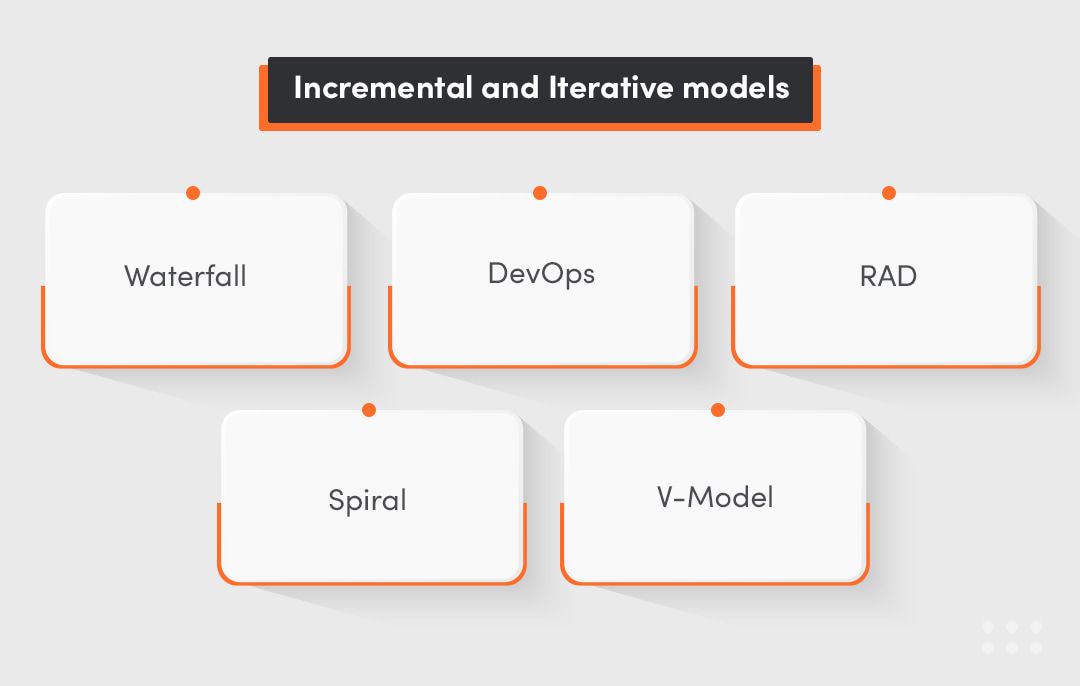 How to Choose the Best Software Development Model for Your Business