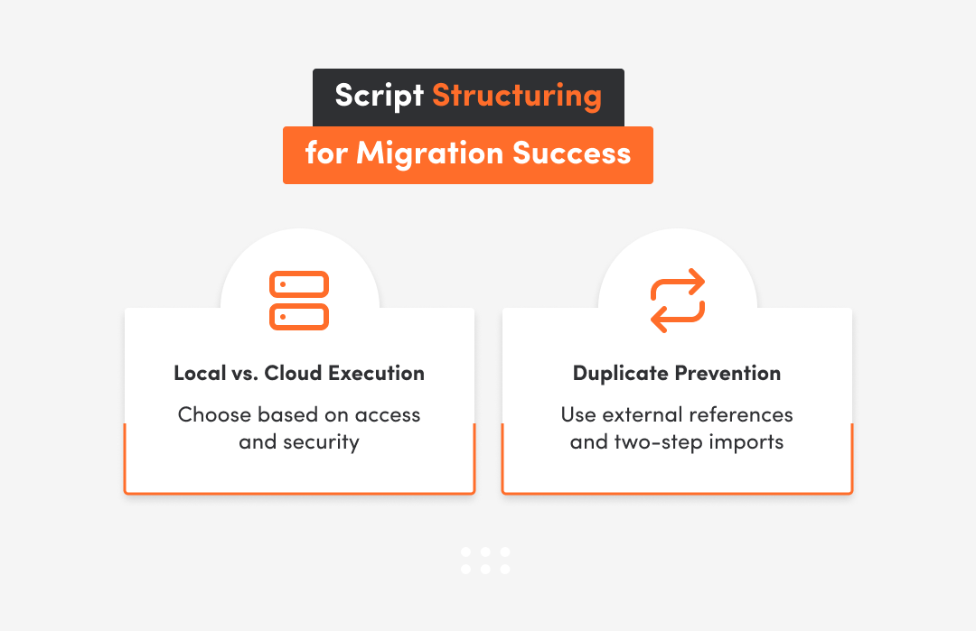 Data Migration in Practice